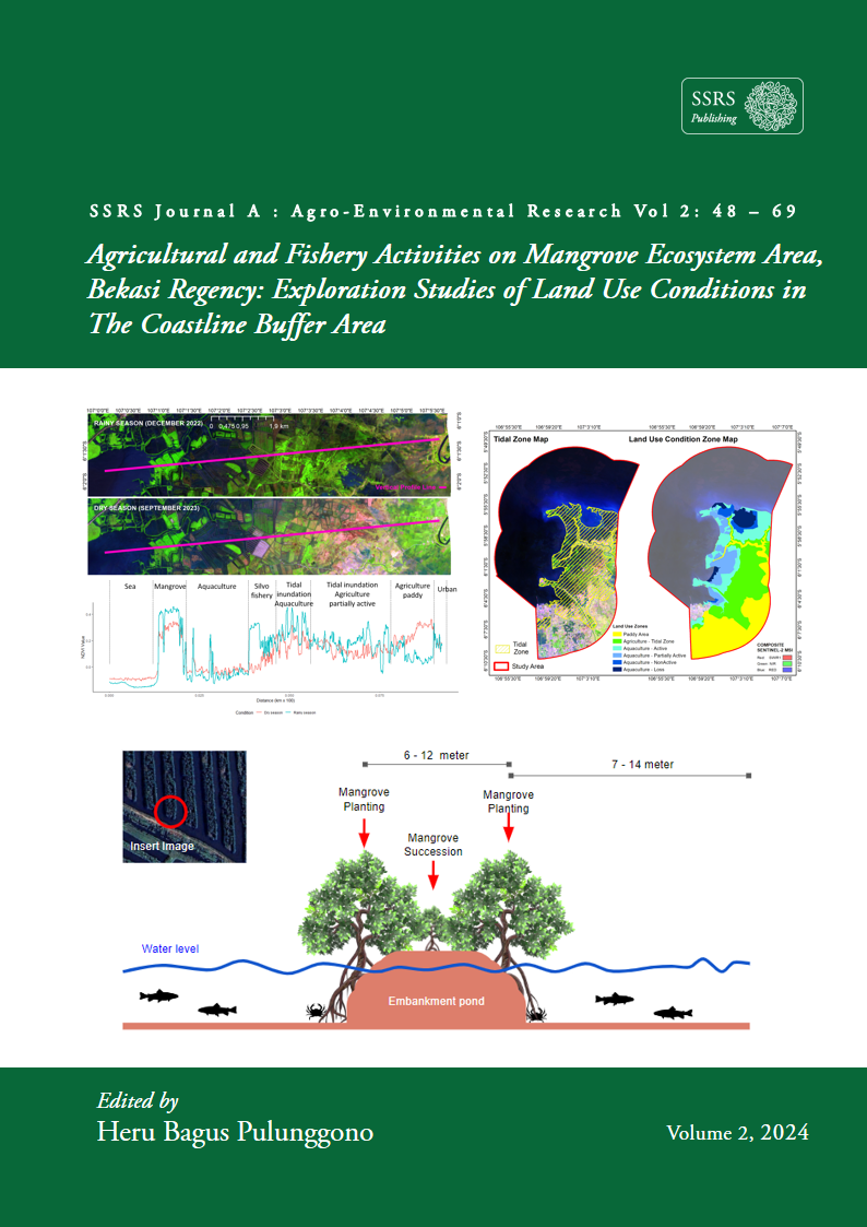 Agricultural and Fishery Activities on Mangrove Ecosystem Area, Bekasi Regency: Exploration ...