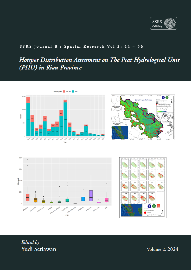 Hotspot Distribution Assessment on The Peat Hydrological Unit (PHU) in ...